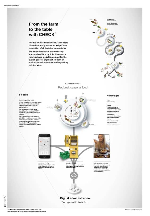 CHECK Flow - BGL Rieber