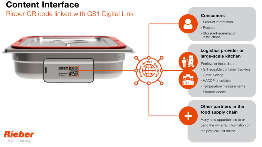 Rieber QR code with GS1 Digital Link - BGL Rieber